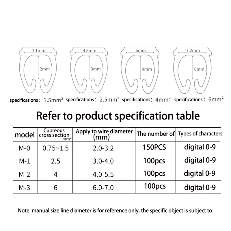Jual Cable Markers Tag 100pcs Label Sticker Label Kabel Jaringan ...