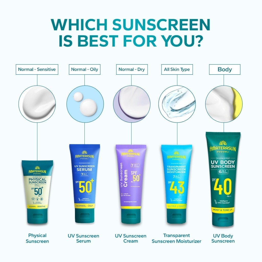 Jual AMATERASUN SUNSCREEN SERIES - 30G - 100G | Shopee Indonesia