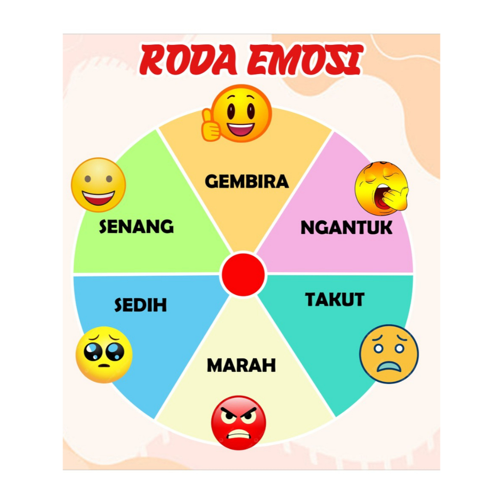 Jual roda emosi kelas/hiasan dinding free stik nama &perekat | Shopee Indonesia