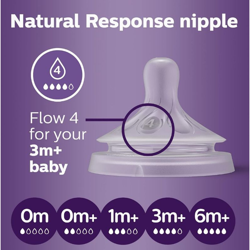 Jual Nipple Dot Phillips Avent Teat Natural Response karet silikon ...