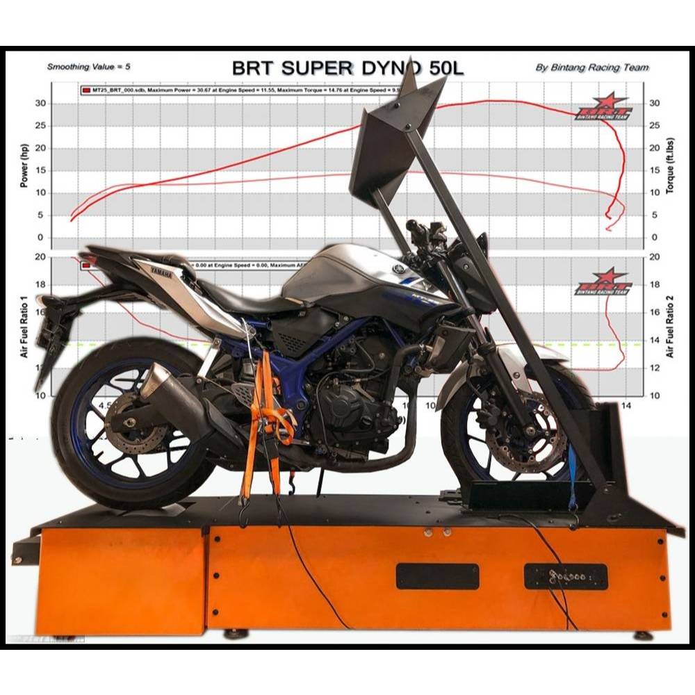 Jual SUPER DYNO 50 LE LB BRT DYNO TEST MOTOR BAHAN BAKAR MOTOR LISTRIK ...