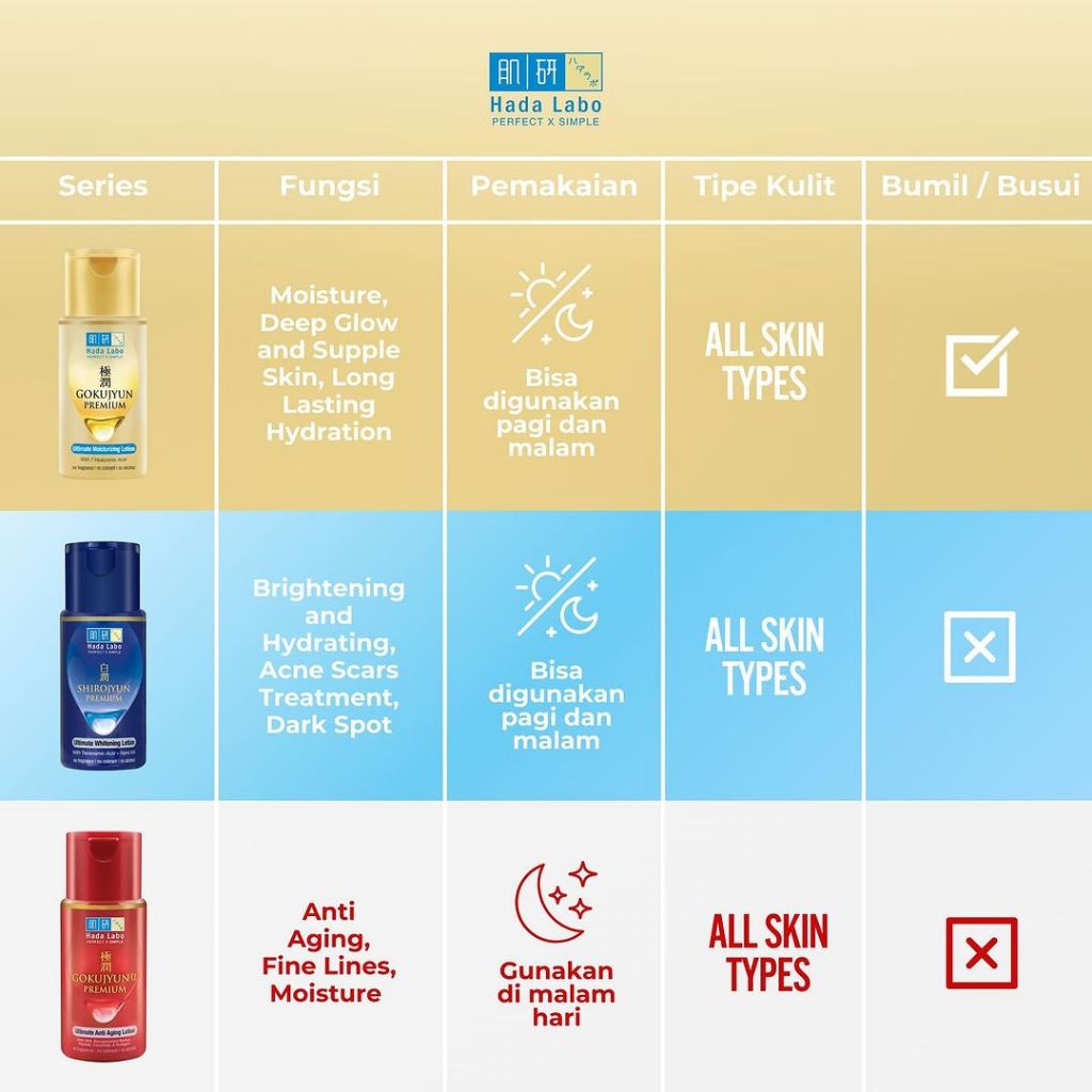 Jual Hada Labo Shirojyun Premium Ultimate Whitening Lotion - 100ml ...