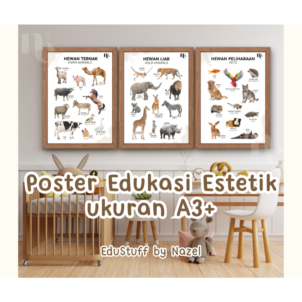 Jual Poster Edukasi Anak Estetik | Poster Edukatif Estetik | Poster ...