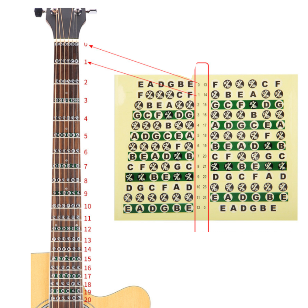 Jual Stiker Nada Hijau Gitar Akustik Klasik Elektrik Sticker Chord ...