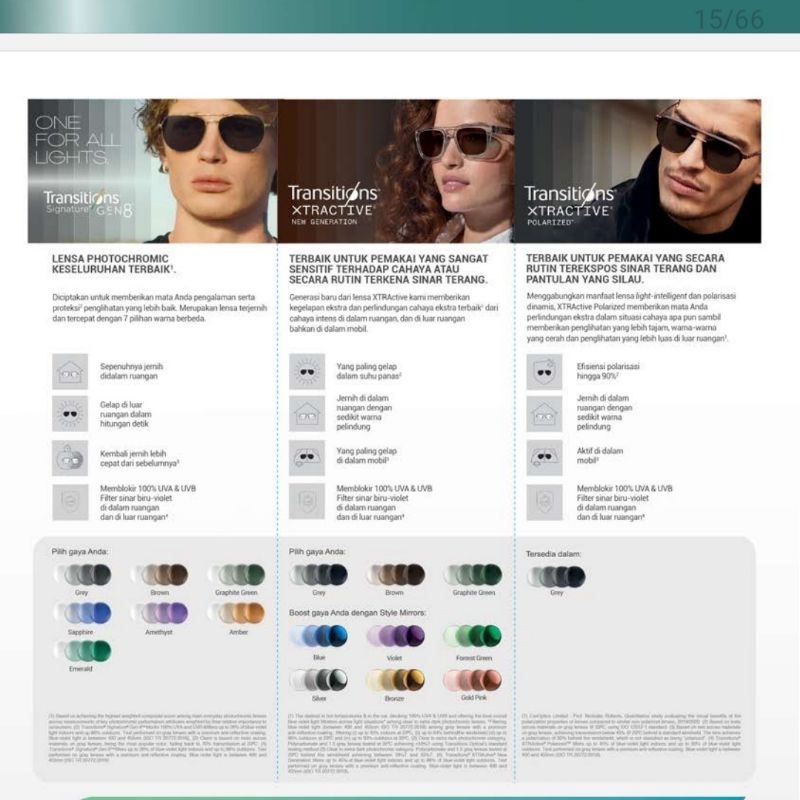 Jual lensa kacamata progressif essilor varilux physio transition ...