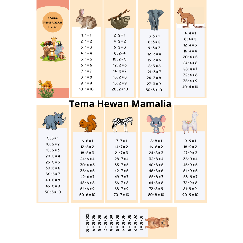 Jual Flashcard Edukasi Anak Tabel Pembagian 1 - 10 Matematika Free Ring ...