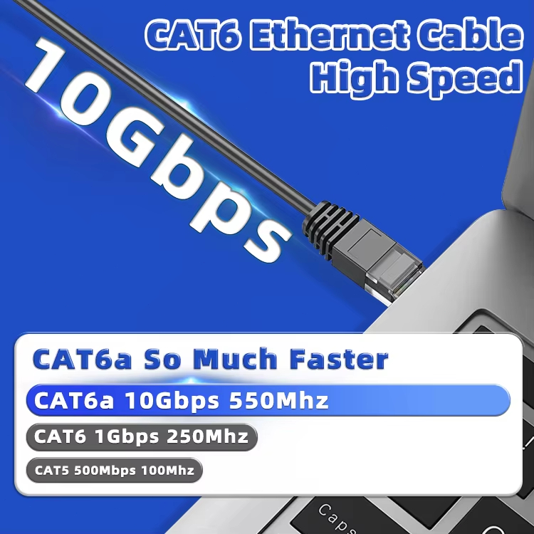 Jual Kabel Lan CAT6 3M/5M/10M/15M/20M RJ45 1000Mbps Gigabit Ethernet ...