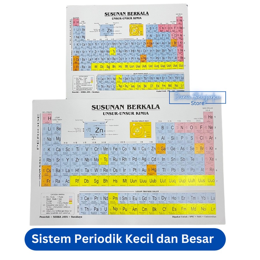 Jual Sistem Tabel Periodik Kecil Dan Besar Susunan Berkala Unsur Kimia ...