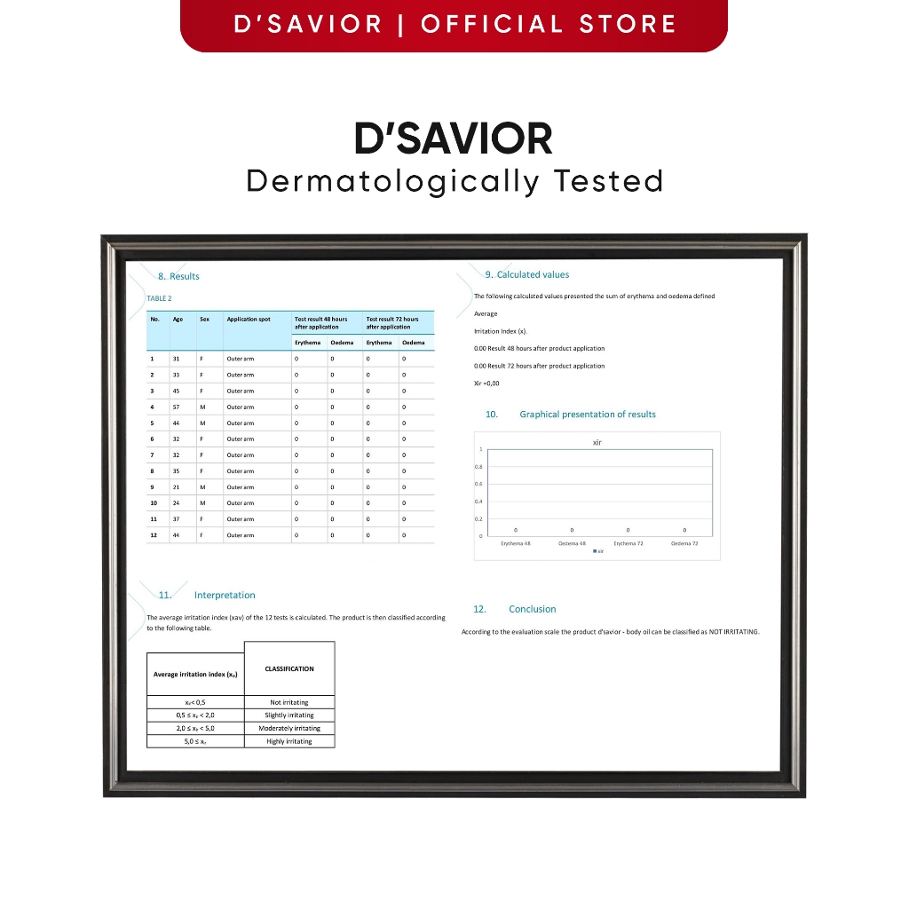 Jual [NEW SIZE] D’SAVIOR Body Oil 100ml | Penghilang Bekas Luka, Eksim ...