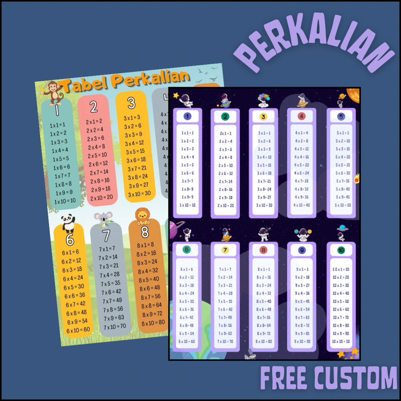 Jual Poster Edukasi PERKALIAN - Poster perkalian times table | Shopee ...