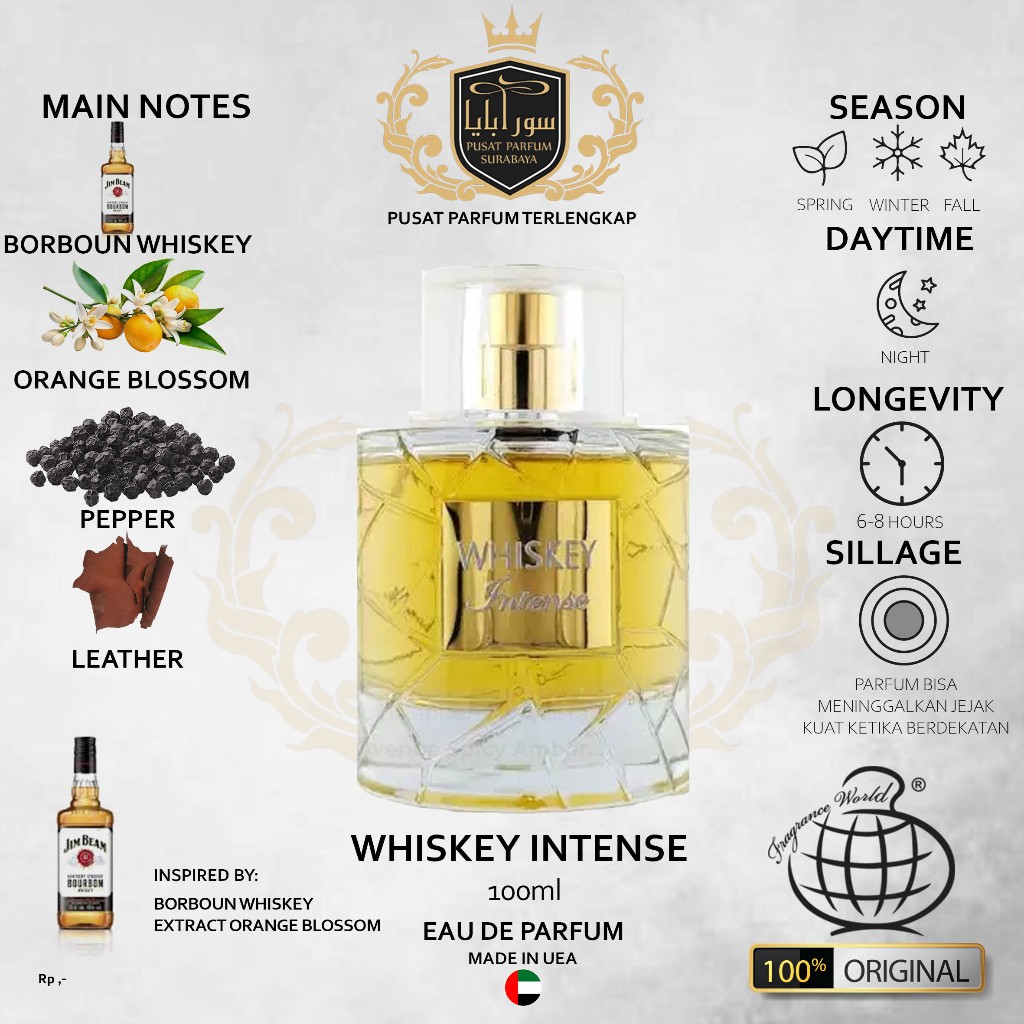 Jual Whiskey Intense Fragrance World Premium Parfum Pria/Wanita/Unisex ...
