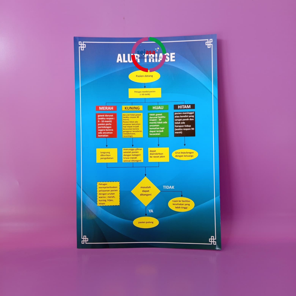 Jual Poster Alur Triase | Poster UGD | Poster Alur Triase UGD | Shopee ...