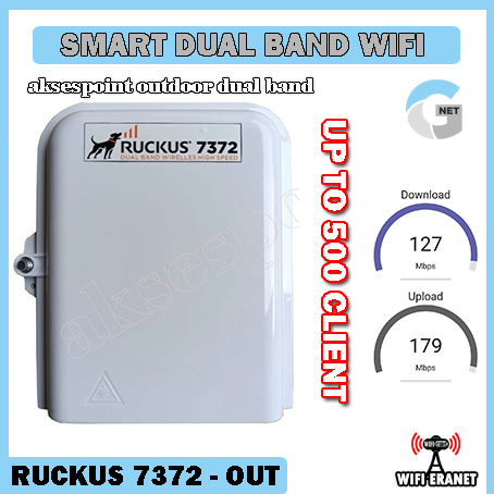 Jual Ruckus Zoneflex 7372 Access point Dual Band Custom Outdoor ...