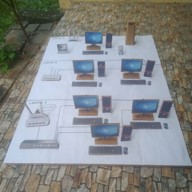 Jual miniatur topologi jaringan komputer (tanpa lampu & kabel) | Shopee ...