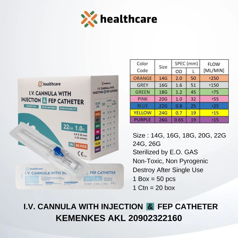Jual Onehealth Healthcare Inflo / Venflon IV Catheter With Injection ...