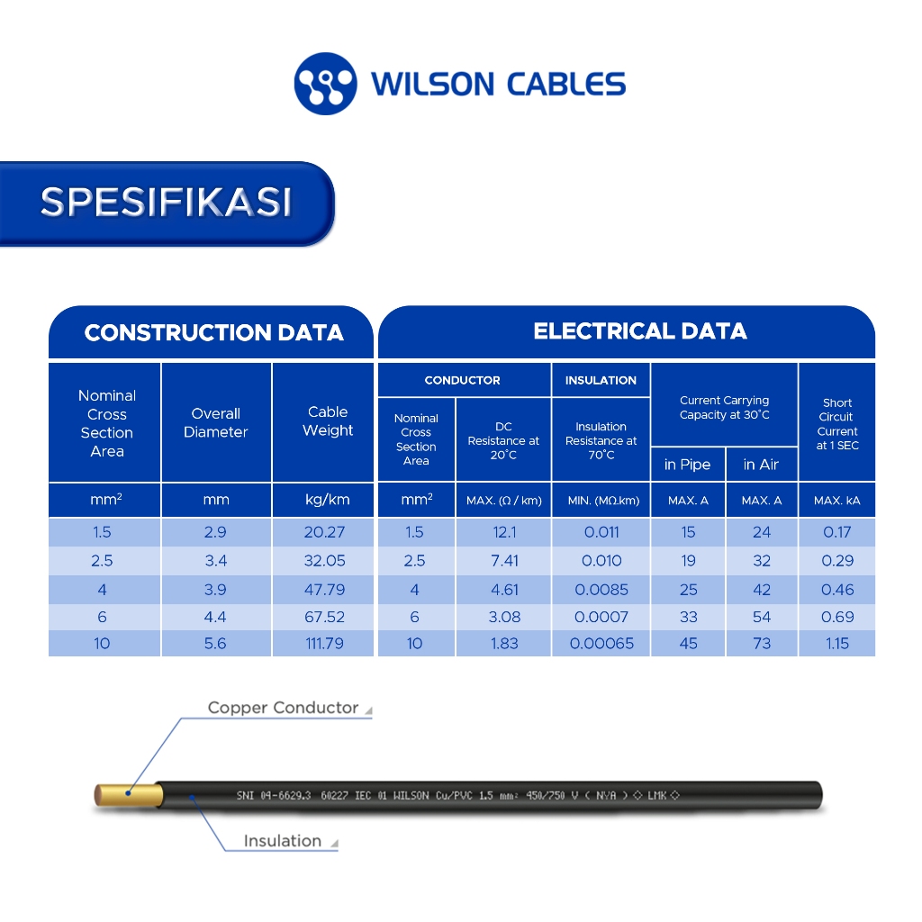Jual WILSON CABLES - NYA 1.5 mm² 50 Meter - Kabel Tembaga Kawat ...