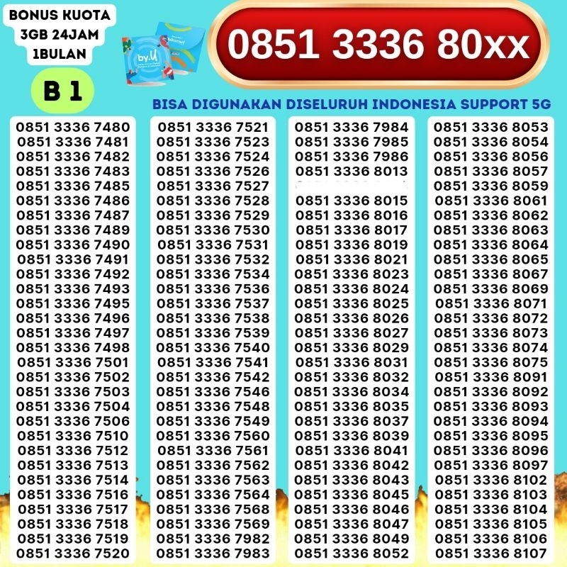 Jual NOMOR CANTIK TELKOMSEL BY.U KARTU PERDANA TELKOMSEL KUOTA INTERNET ...