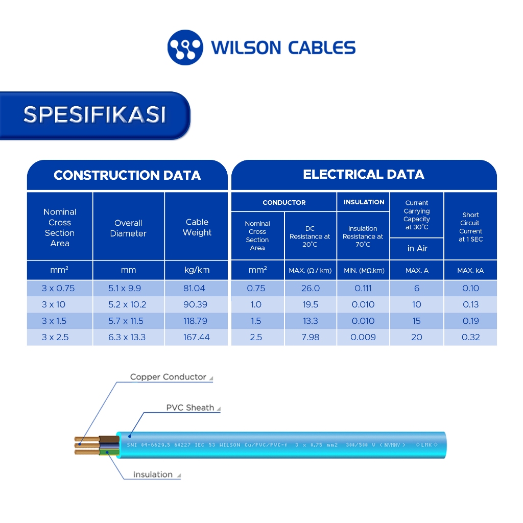 Jual WILSON CABLES - Kabel Pompa 3x1.5 mm² (100 Meter) - Kabel ...