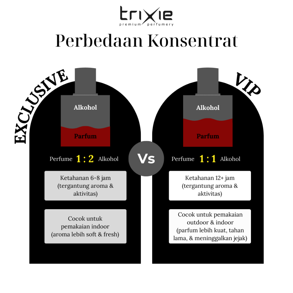 Jual Trixie Perfumery A. Grande Thx U Next | Shopee Indonesia