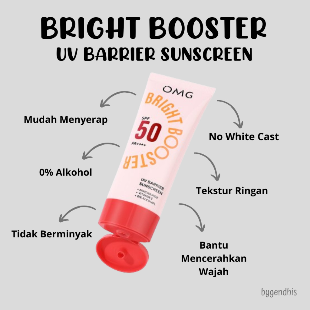 Jual OMG Oh My Glow Bright Booster UV Barrier Sunscreen SPF 50 PA++++ - Untuk Semua Jenis Kulit ...