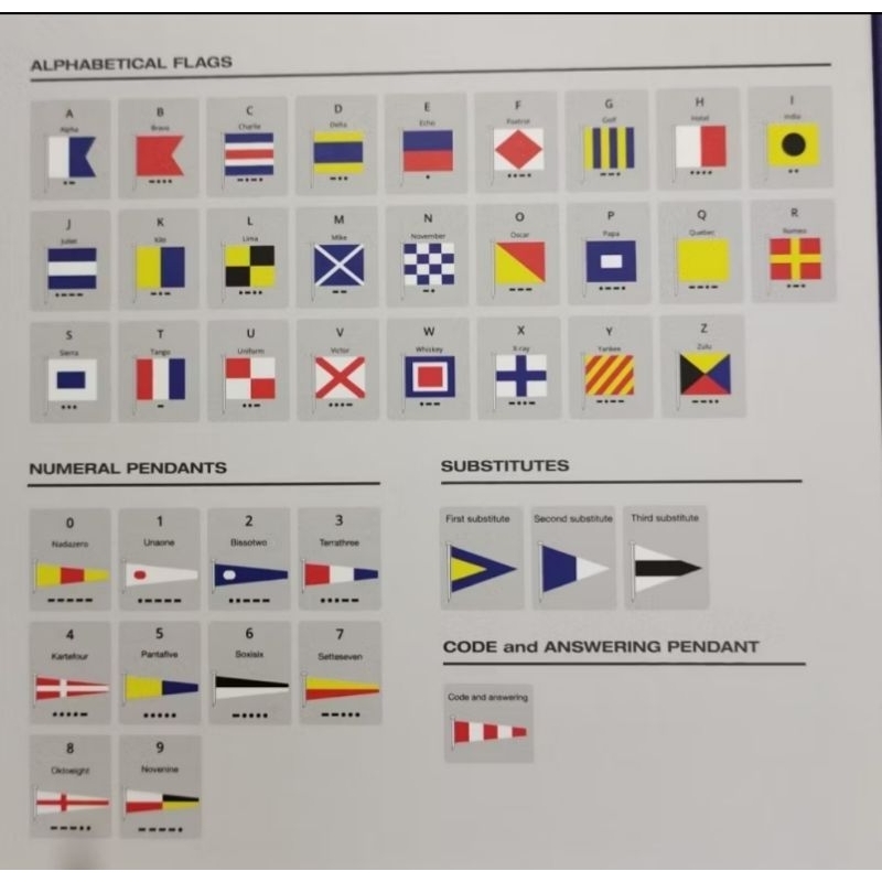 Jual Bendera Isyarat Kapal 35 x 45 cm Internasional / International ...