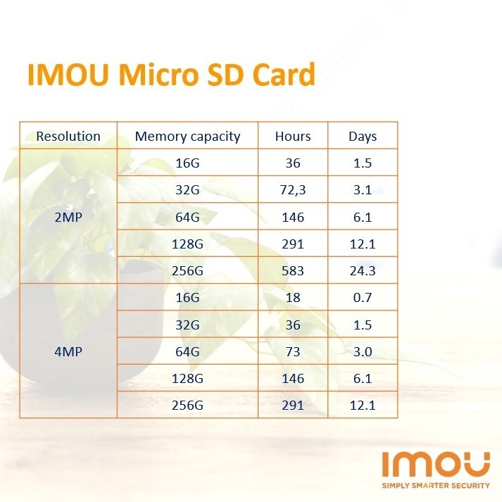 Jual Memory CCTV Ezviz Dahua Imou Tiandy Penyimpanan rekaman CCTV ...