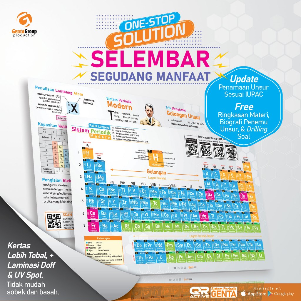 Jual TABEL PERIODIK UNSUR KIMIA SAINS SMA - Genta Group [Original ...