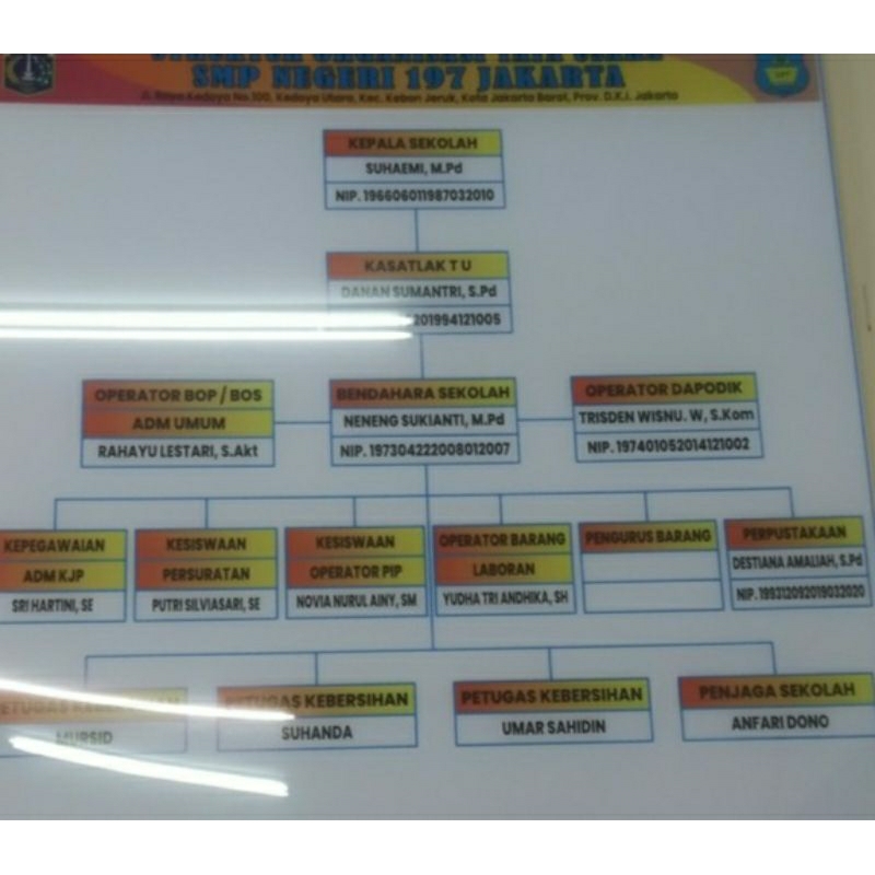 Jual Banner Struktur organisasi | Shopee Indonesia