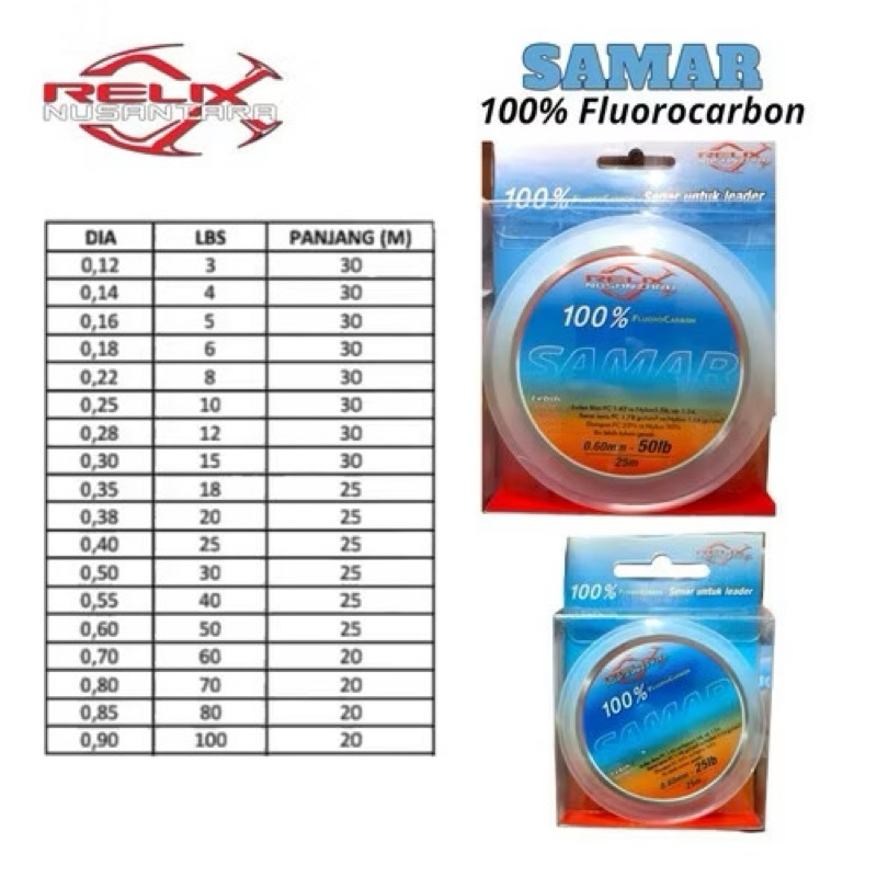 Jual SAMAR 100% Fluorocarbon terbuat dari bahan PVDF (Polyvinylidene Fluoride) | Shopee Indonesia