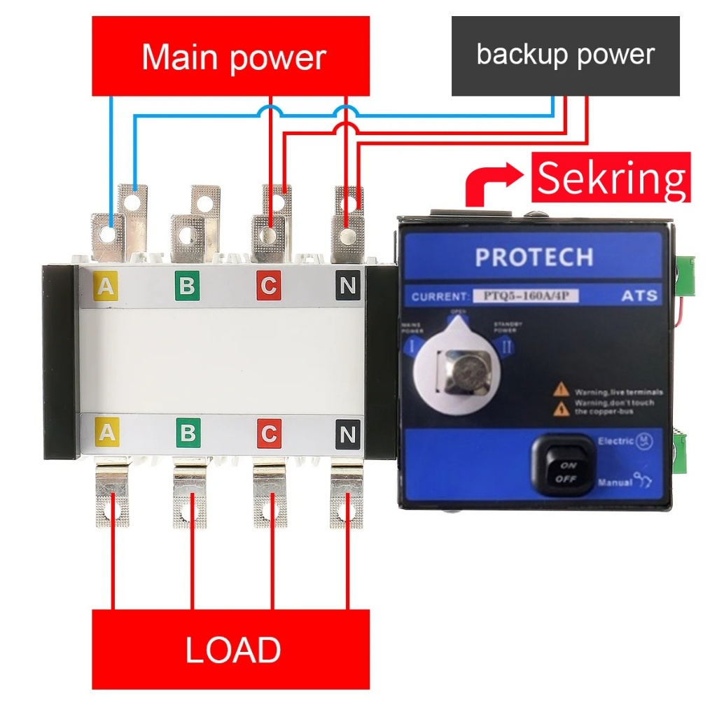 Jual ATS 4P 160A Ats Dual Power Automatic Switch Pln Genset ATS 160A 4P ...