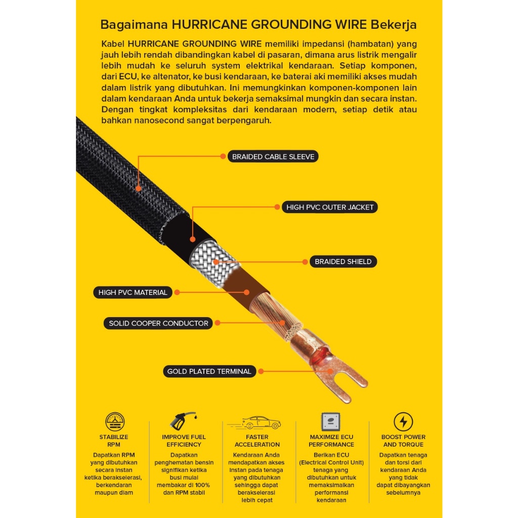 Jual Hurricane Ground Wire 8 AWG | Shopee Indonesia
