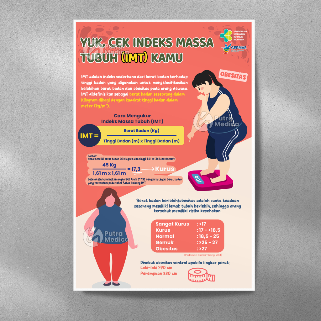 Jual Poster Kesehatan Indeks Massa Tubuh A3+ / Gambar Edukasi Cek IMT ...