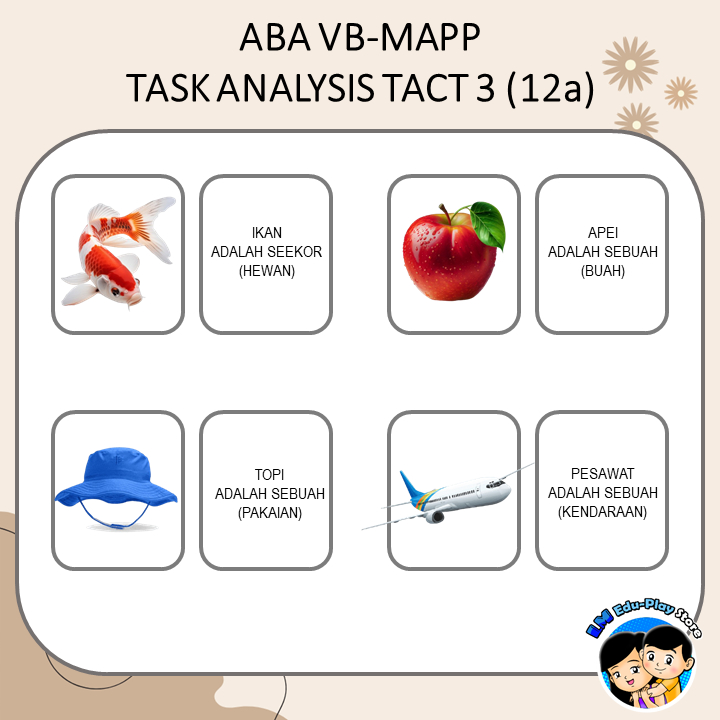 Jual Kartu Belajar ABA-VB Task Analysis Tact Level 3 (12a) | Shopee ... Jual Kartu Belajar ABA-VB Task Analysis Tact Level 3 (12a) | Shopee ...