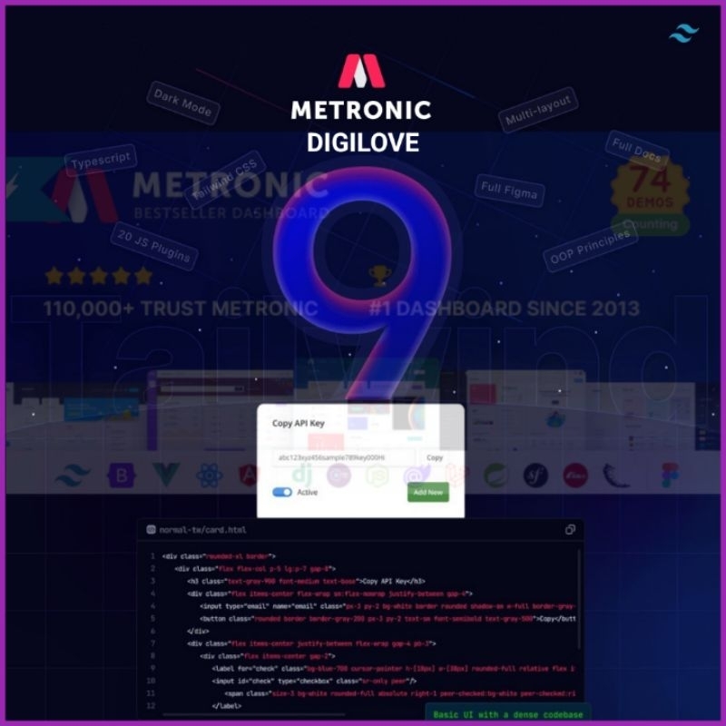 Jual Metronic - Responsive Admin Dashboard Template | Shopee Indonesia