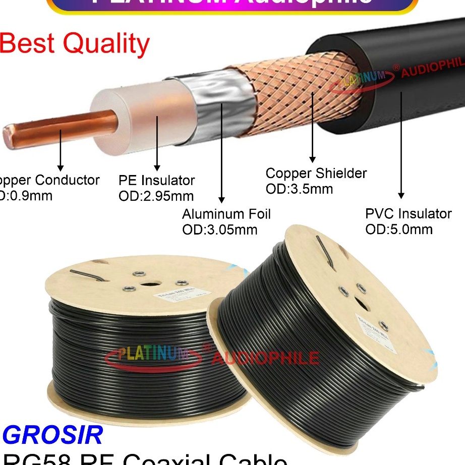 Jual Kabel RG5 RF Coaxial Cae Antena Modem Wifi Router Network Copper ...