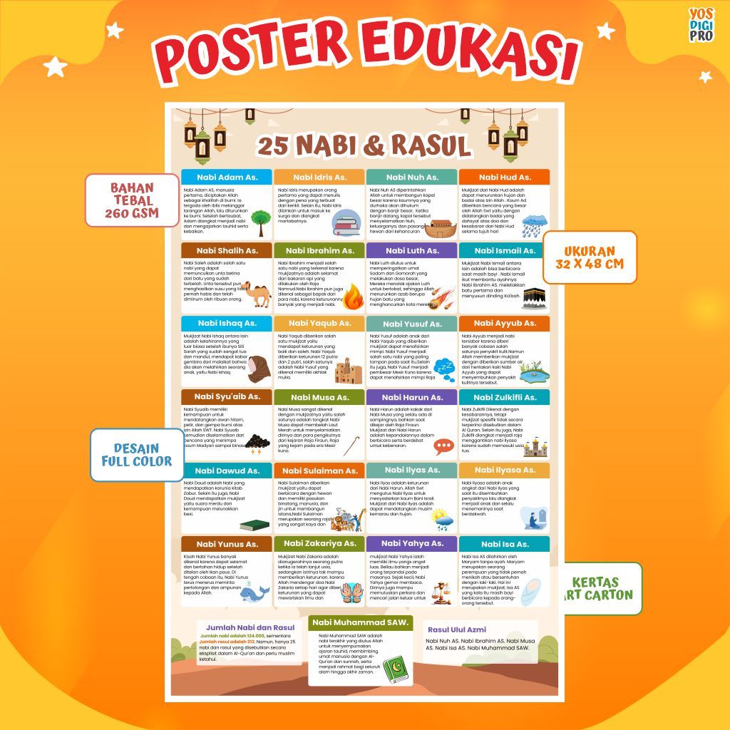 Jual Poster Edukasi Nabi dan Rasul Untuk Anak Belajar Menganal 25 Nabi ...