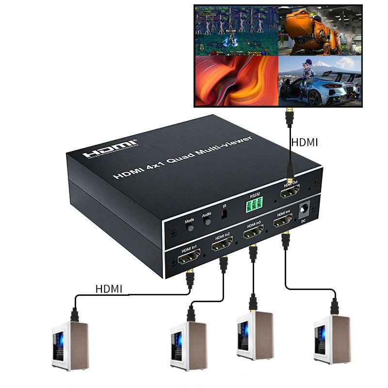 Jual HDMI Quad Multi Viewer 4k Display Splitter | Shopee Indonesia