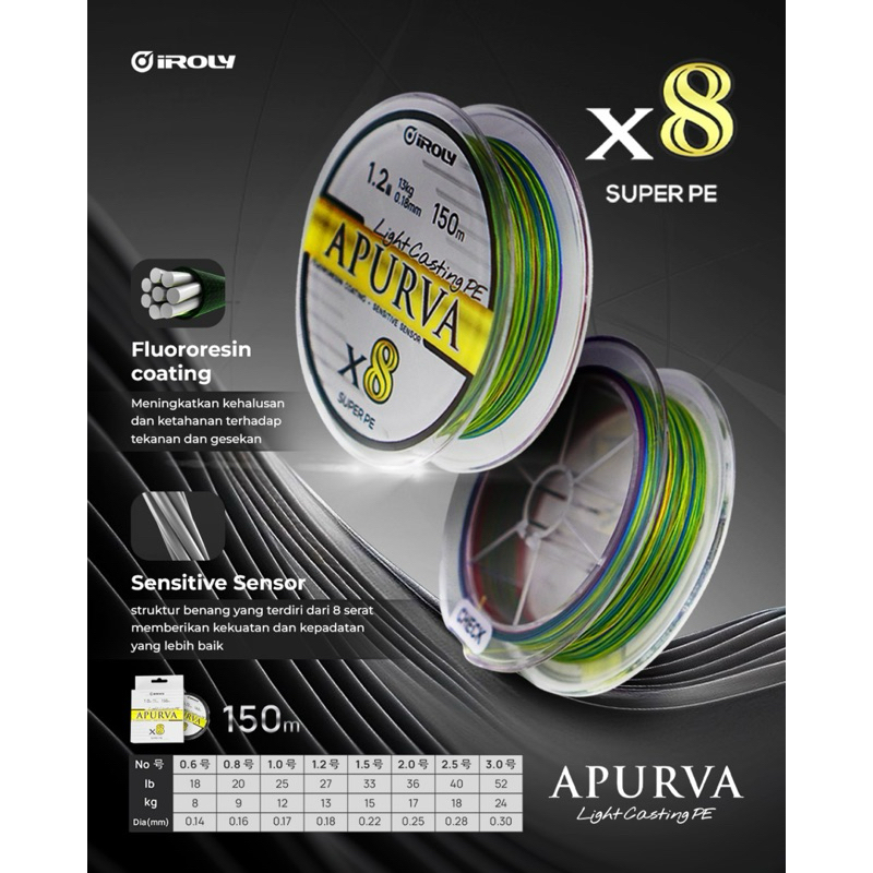 Jual Senar Pe Iroly Finesse Apurva 150 Meter-Multicolour micro braided ...
