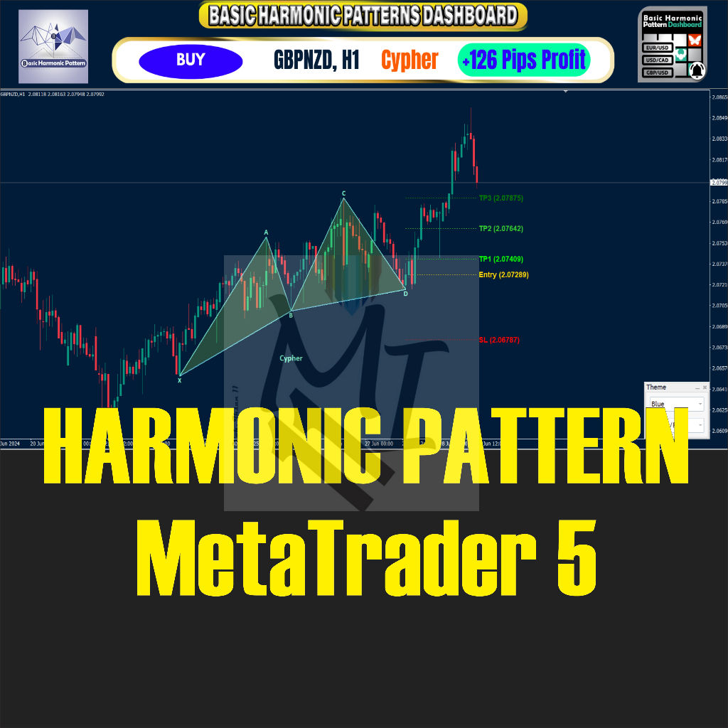 Jual DASHBOARD HARMONIC PATTERN MT5 | Shopee Indonesia