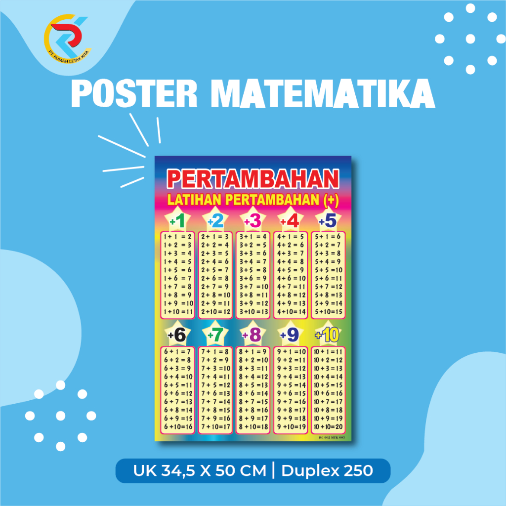 Jual Poster Edukasi Anak Matematika 5 | Hiasan Dinding Ruangan Kelas ...