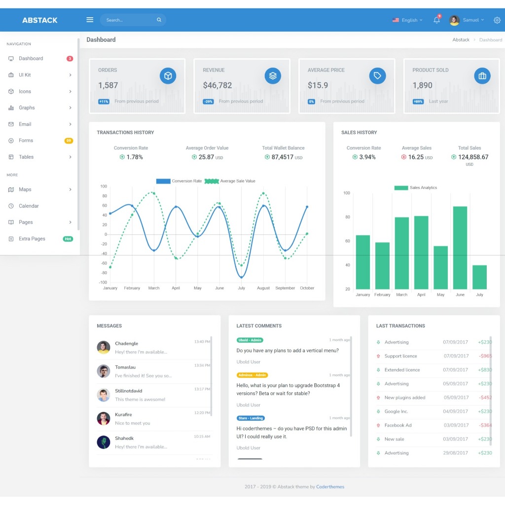 Jual Abstack - Admin & Dashboard Template | Shopee Indonesia
