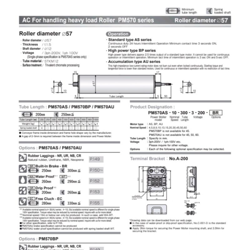 Jual ITOH DENKI PM570BP-15-1800-3-200-BR Power Moller ITOH DENKI ...
