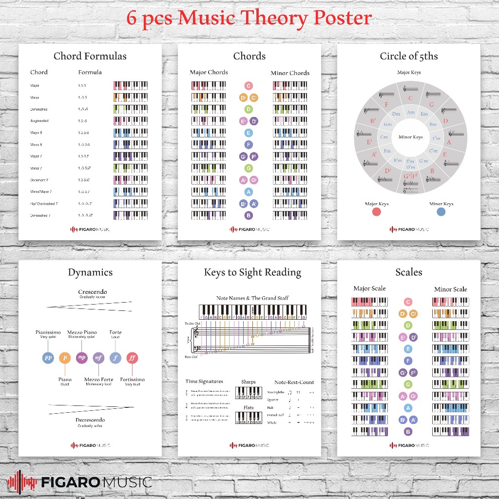 Jual Music Theory Poster Set of 6, Dynamics, Chord Formulas, Chord ...