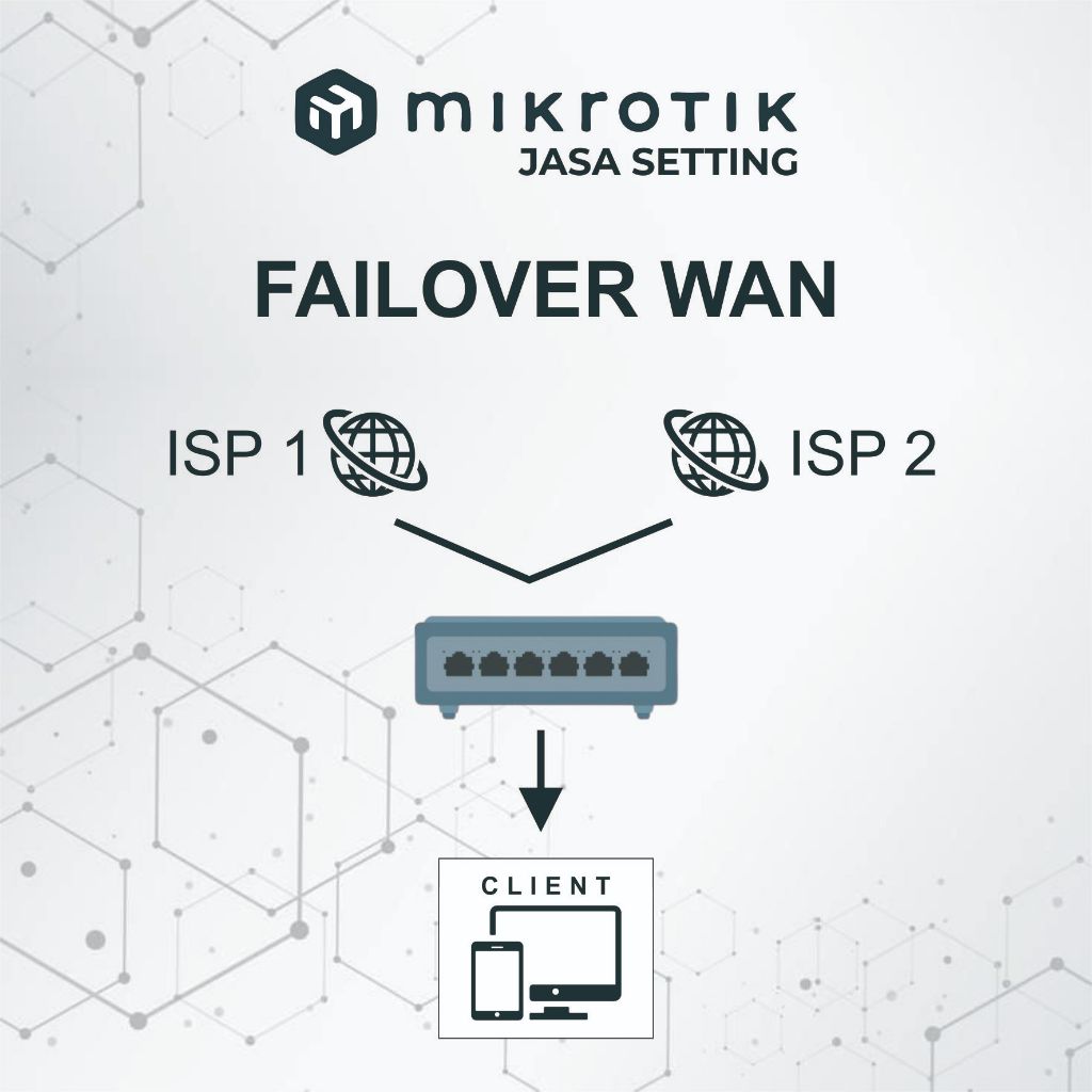Jual JASA SETTING Failover (Otomatis Backup ISP WAN) | Shopee Indonesia