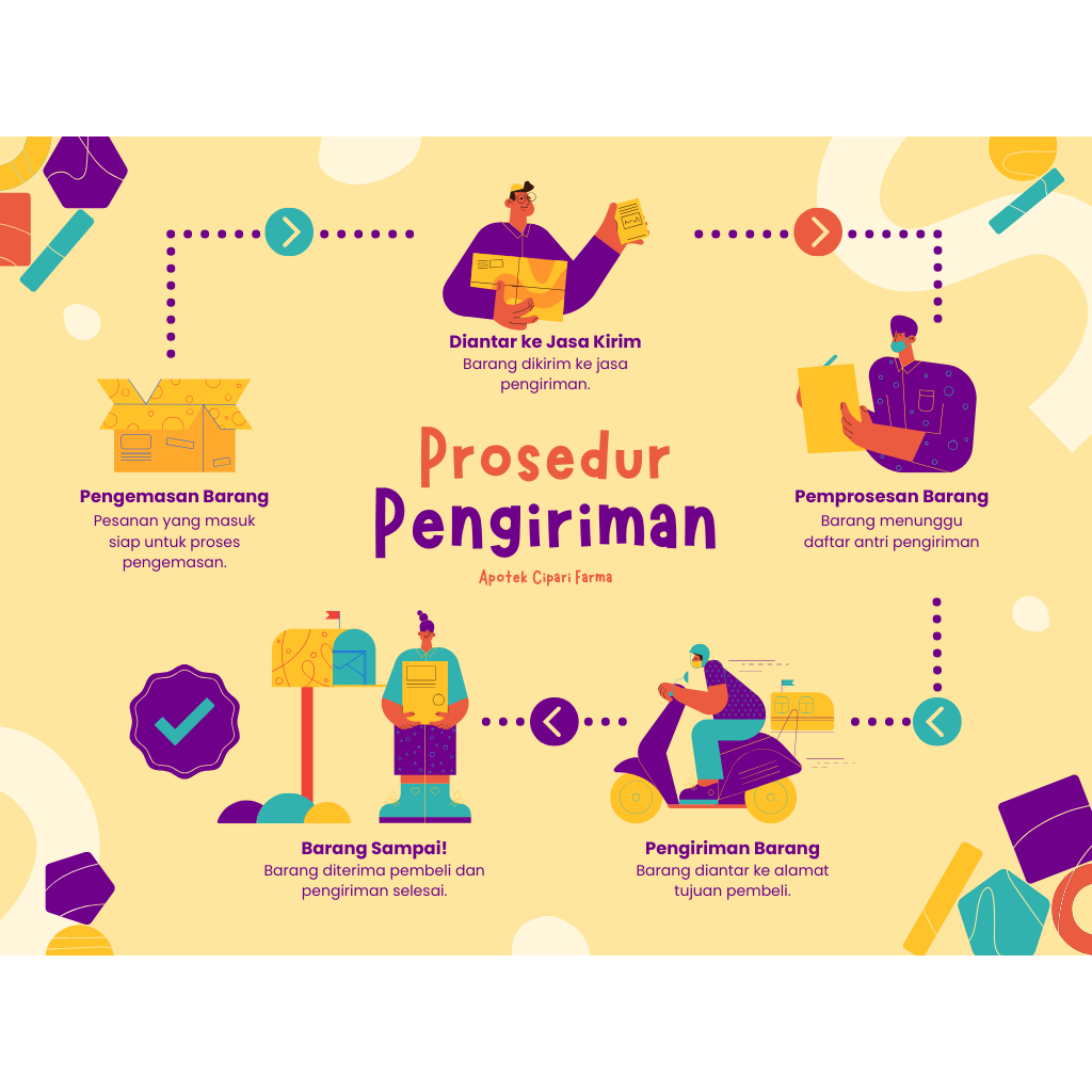 Jual Trisela Obat Pereda Gatal Alergi | Anti Alergi | Biduran 1 Strip ...