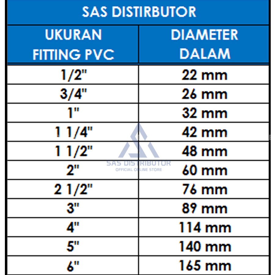 Jual Vlok Sok 3 x 1 1/4" inch PVC Superlon/ Reducer Sock 3 x 1 1/4 inch ...