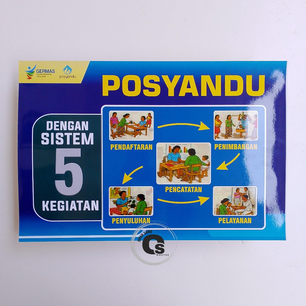 Jual Poster Posyandu - Sistem 5 Kegiatan Posyandu - Cegah Stunting ...