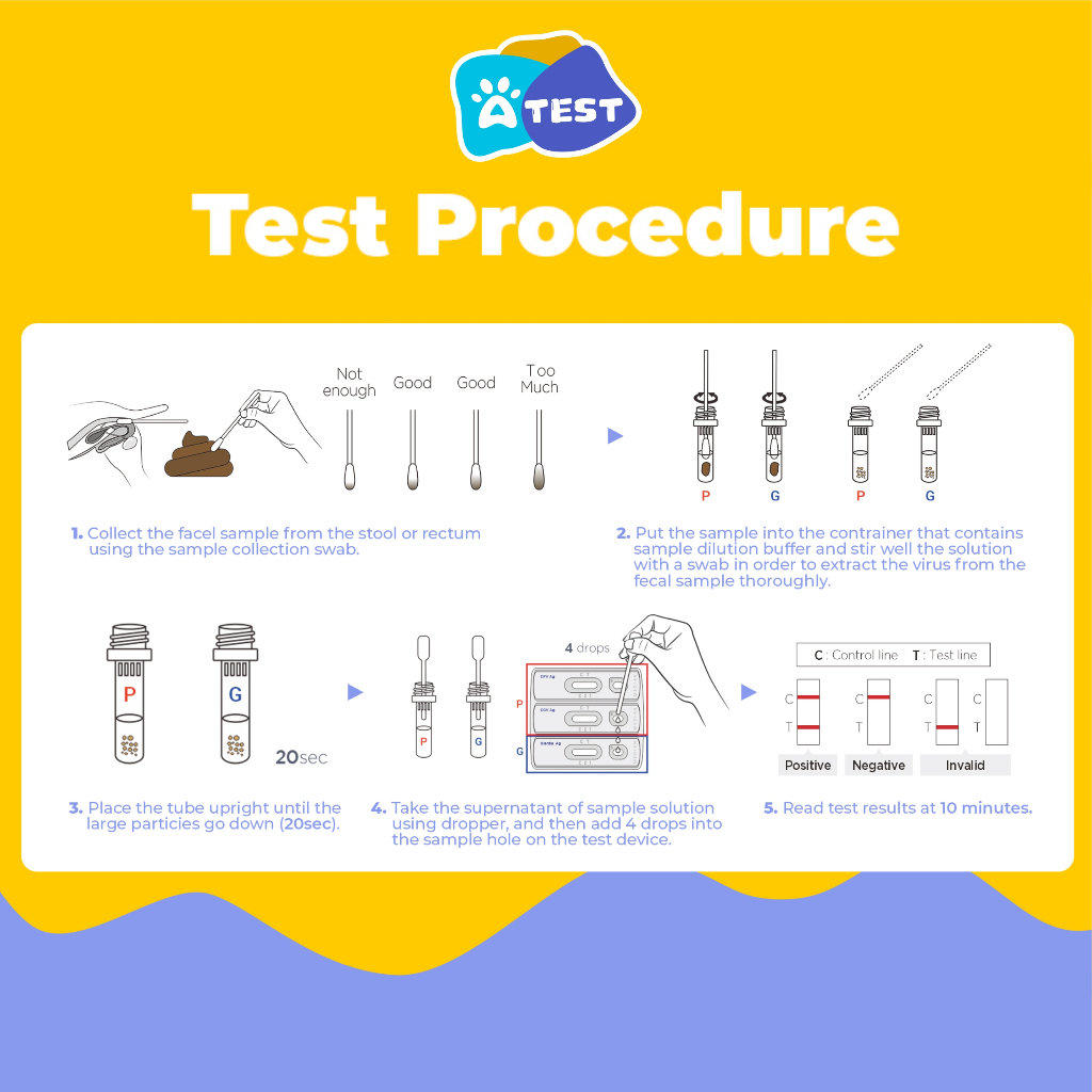Jual Rapid Tes Kit Combo 3 in 1 (CPV + CCV + GIARDIA LAMBLIA) Rapid ...