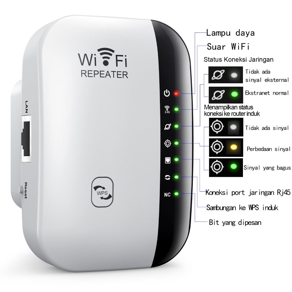 Jual WiFi Repeater Wireless WiFi Extender WiFi Amplifier Mini Repeater 300Mbps Signal Range ...