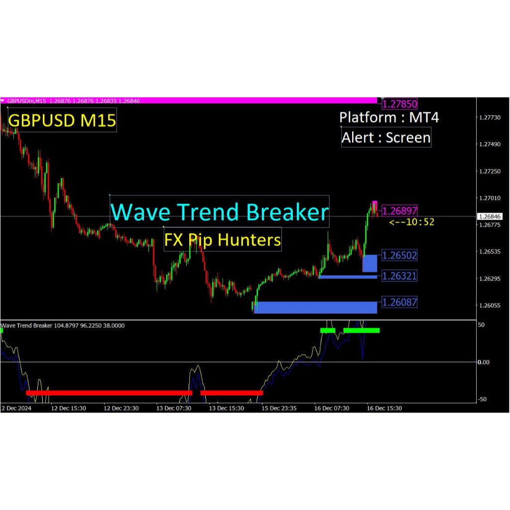 Jual WAVE TREND BREAKER INDICATOR | Shopee Indonesia